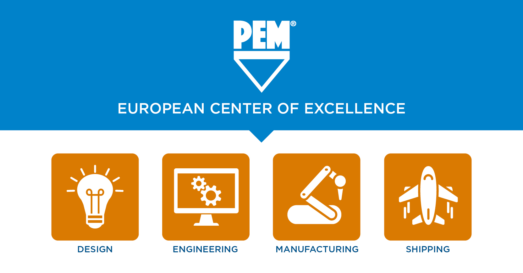 Discover the Capabilities of PEM® Technical Centre of Excellence