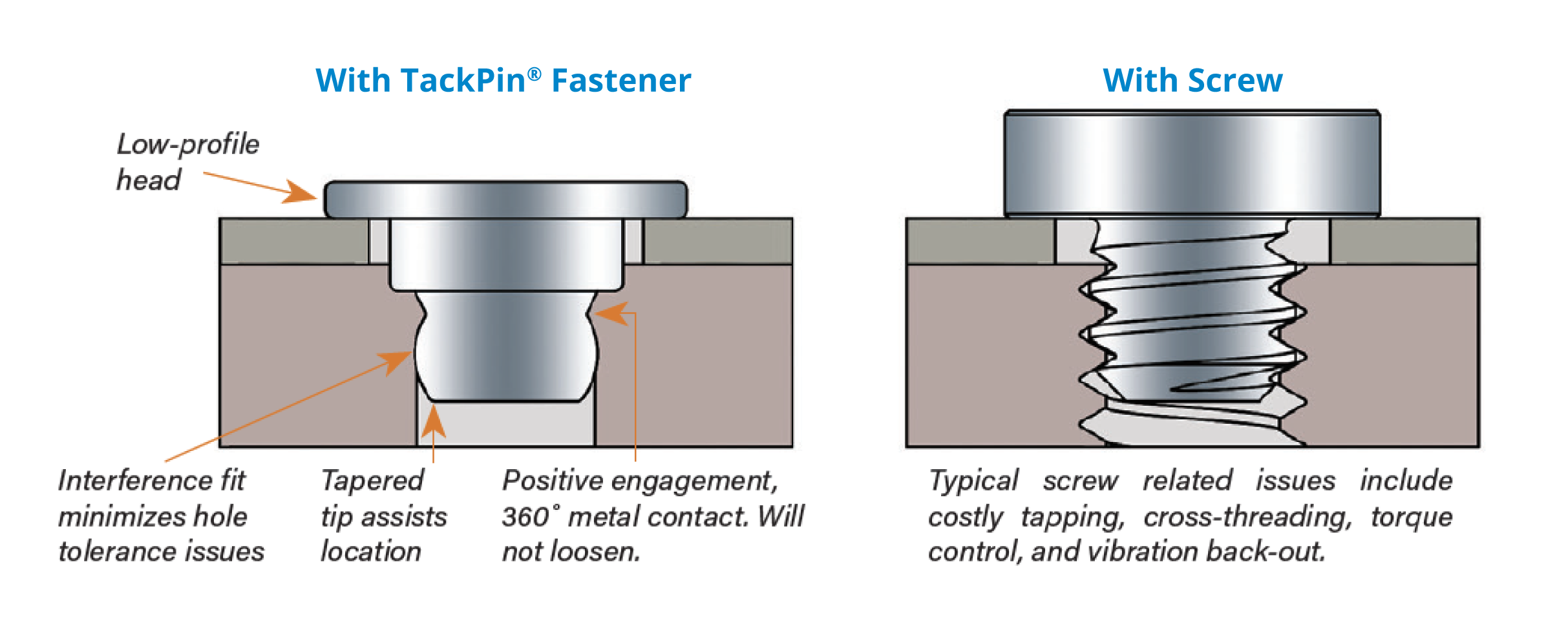 Fastening Solutions for Consumer Electronics | microPEM Tack Fasteners