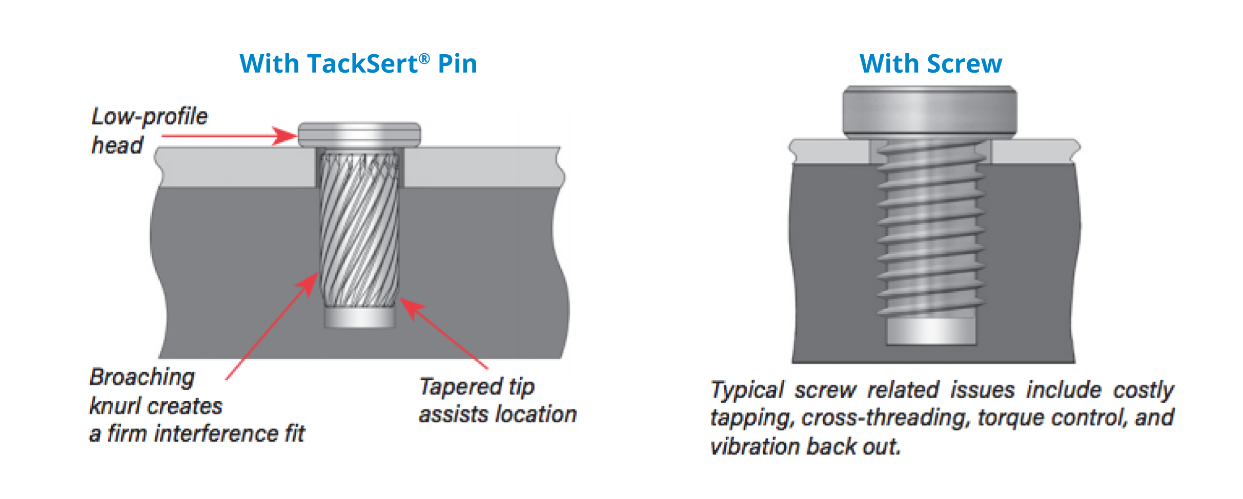 Tacksert Pins at Eileen Marvin blog